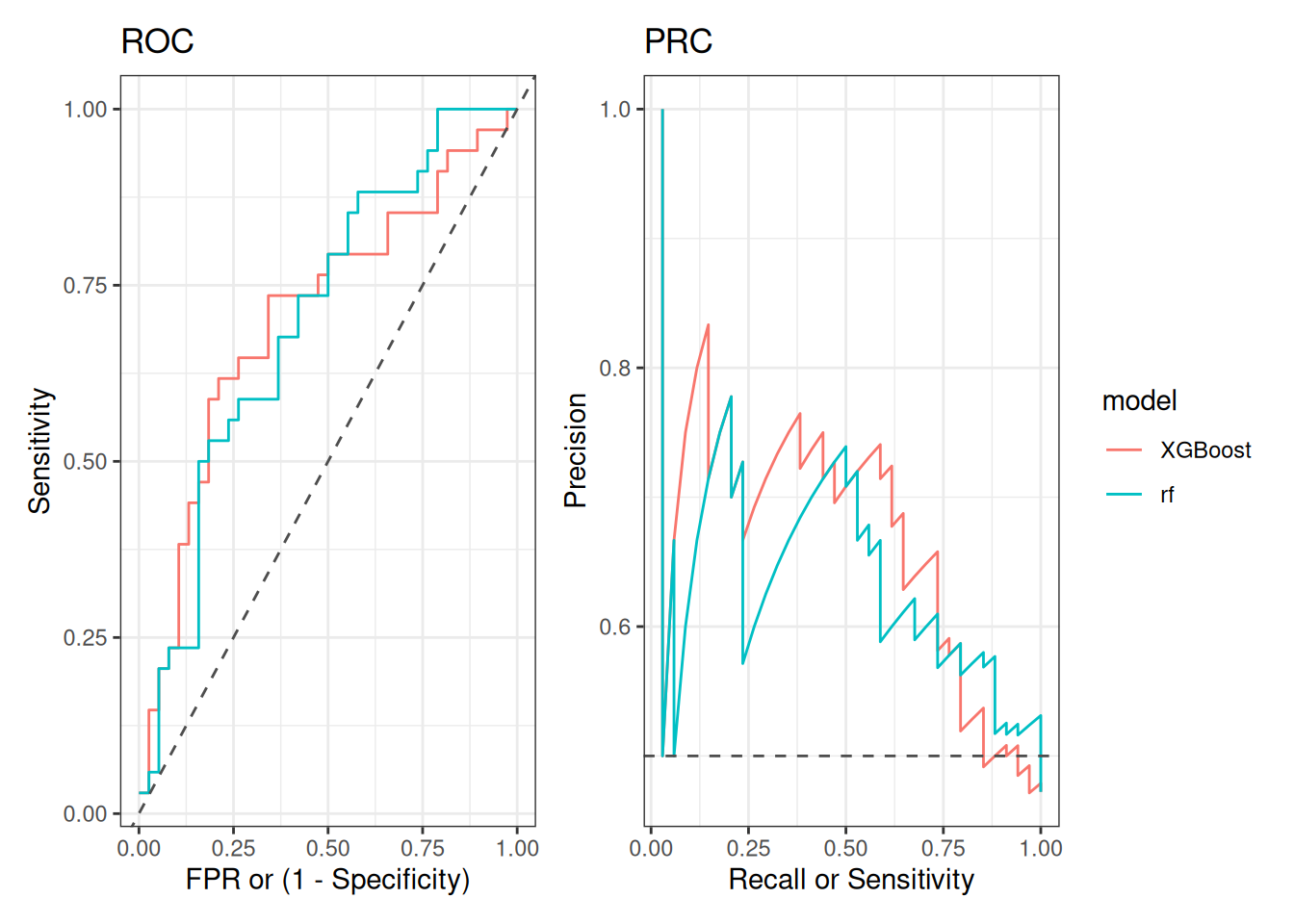 26 Machine learning – Orchestrating Microbiome Analysis