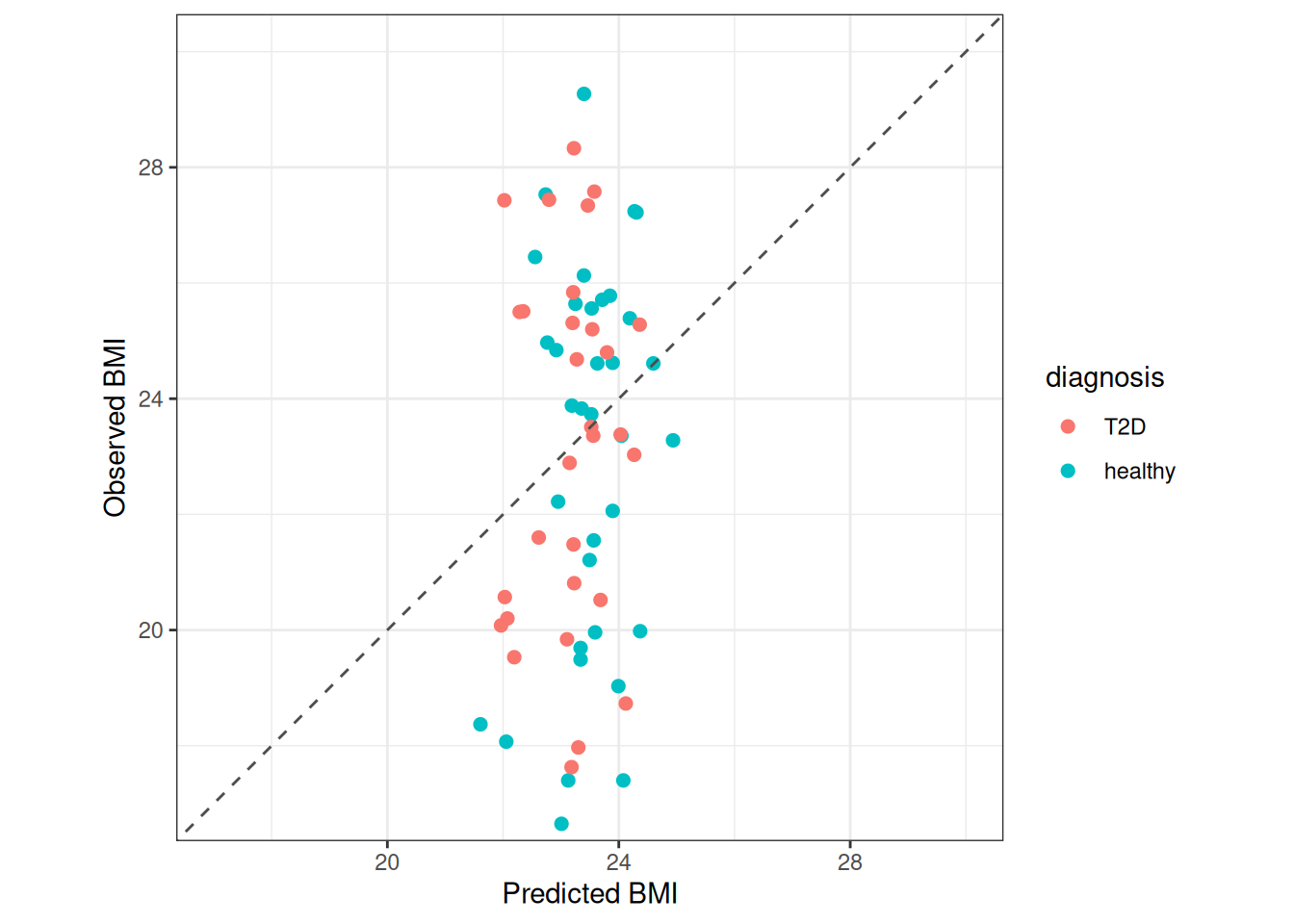 26 Machine learning – Orchestrating Microbiome Analysis