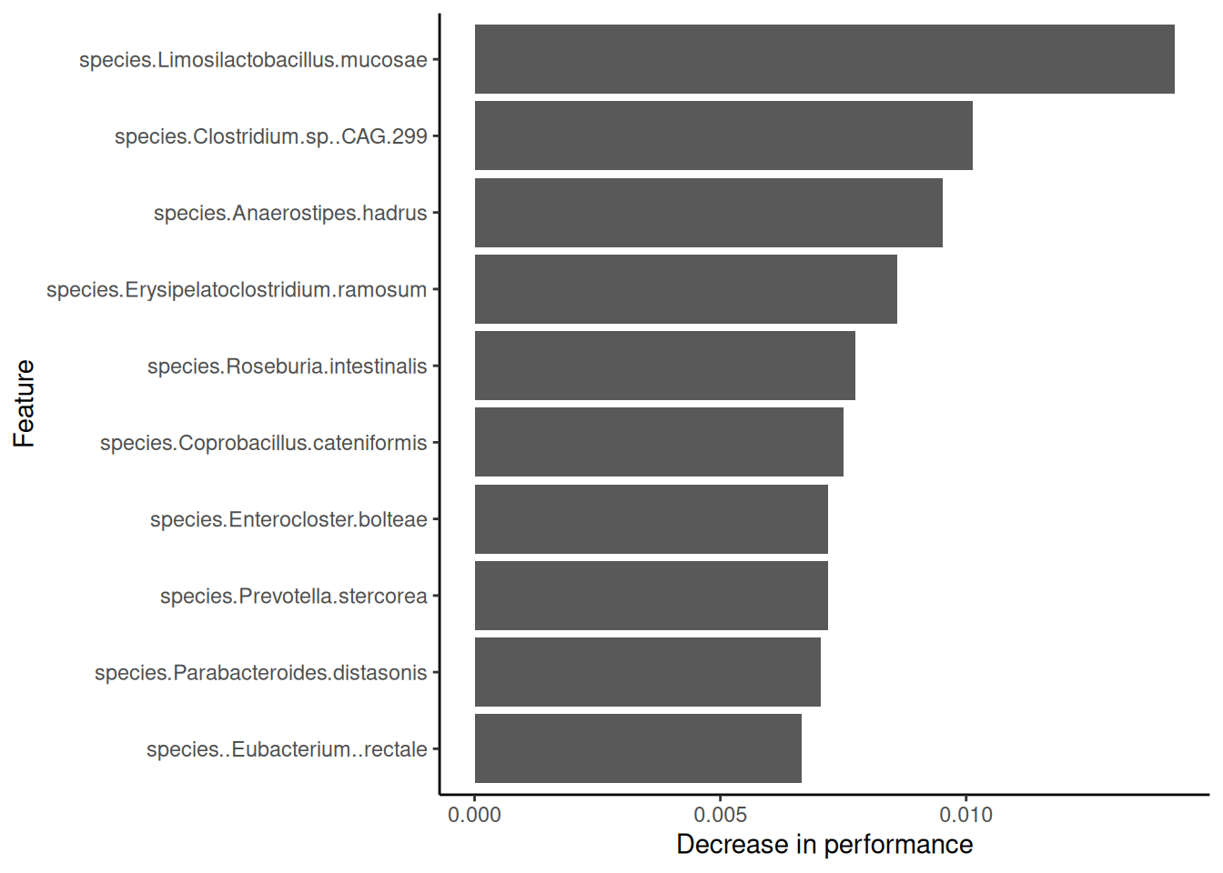 26 Machine learning – Orchestrating Microbiome Analysis